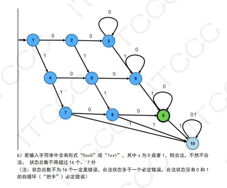 2021年IOLC中国站个人环节真题+答案