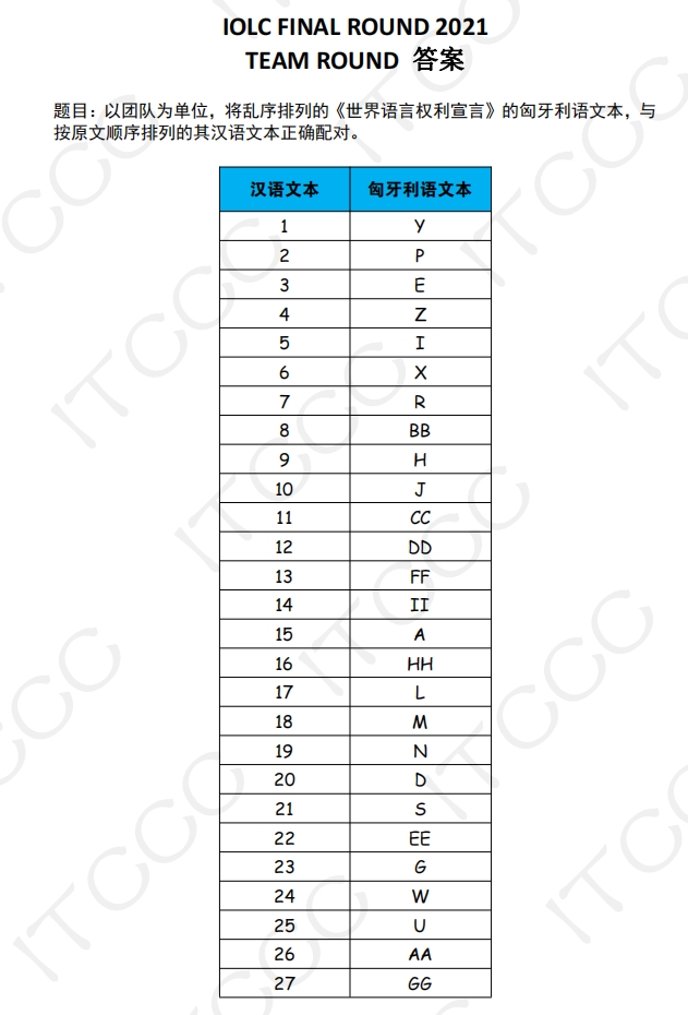 2021年IOLC中国站团队环节真题+答案